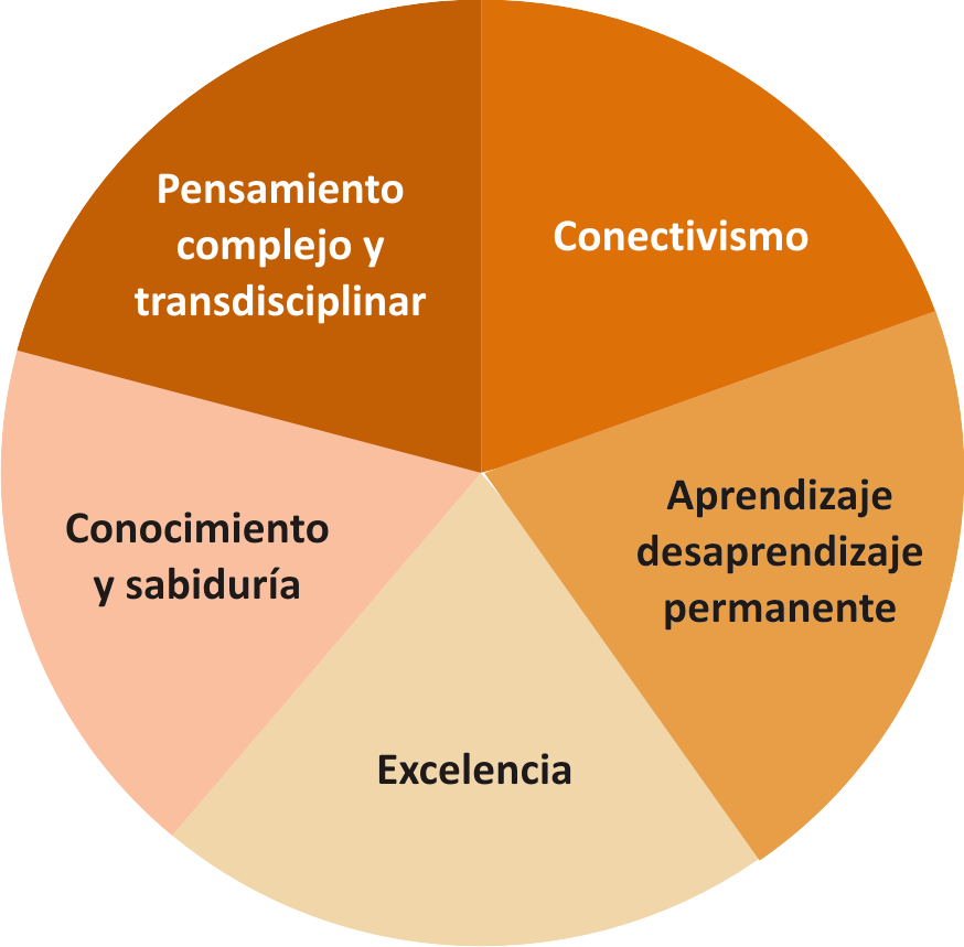 Qué es Complexity Lab – Complexity Lab